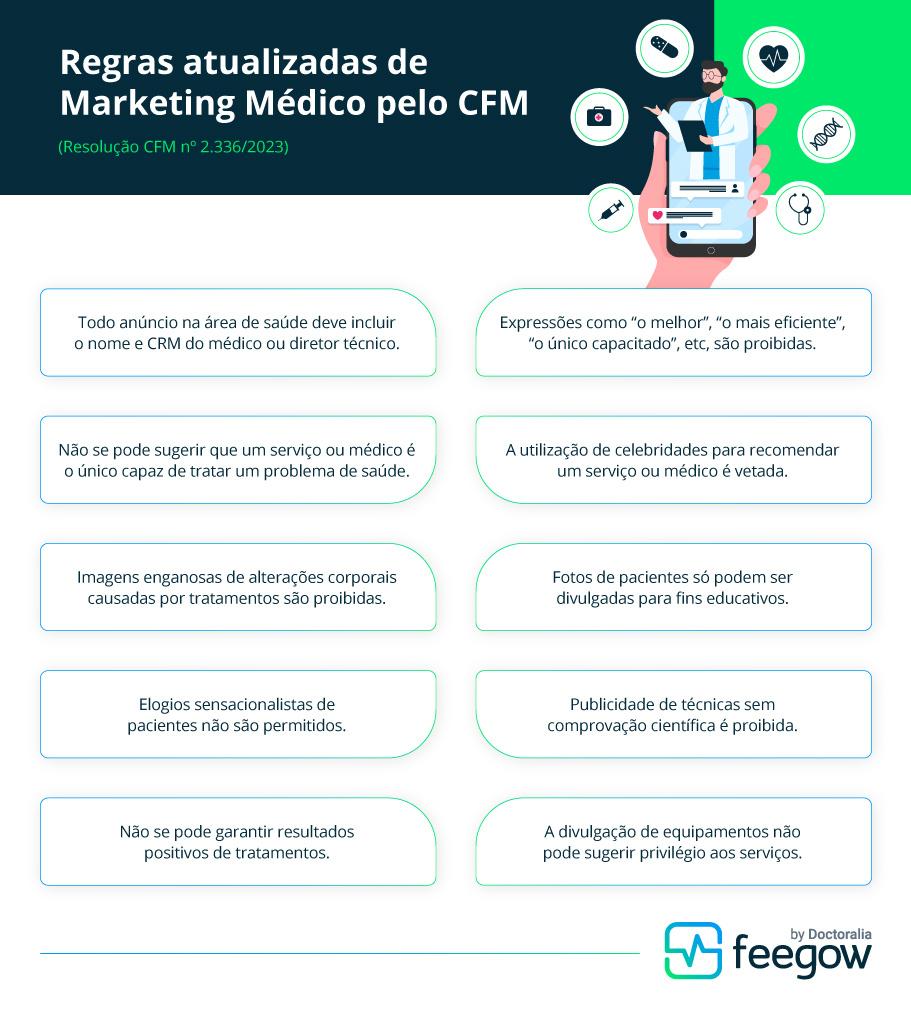Como funciona o tráfego pago? Anuncie sua clínica na internet!